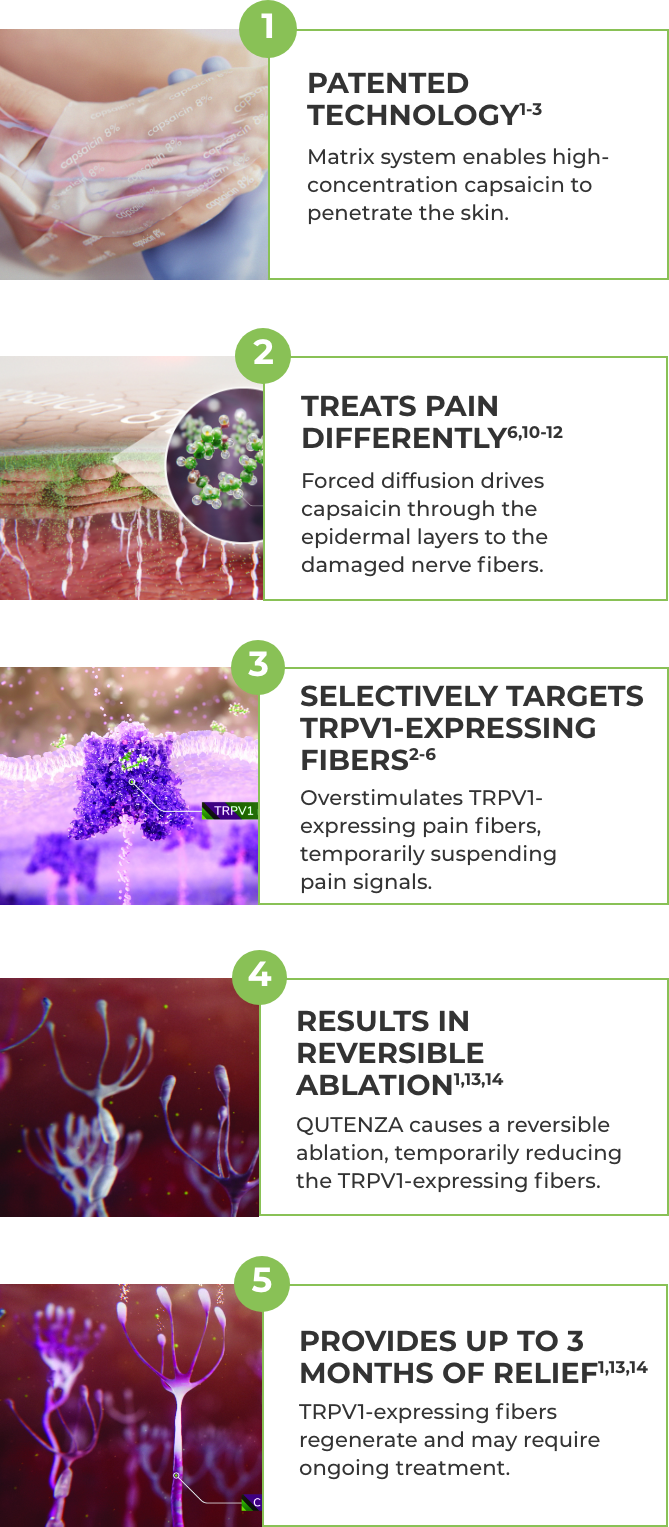 DPN - Designed to be Different | QUTENZA HCP